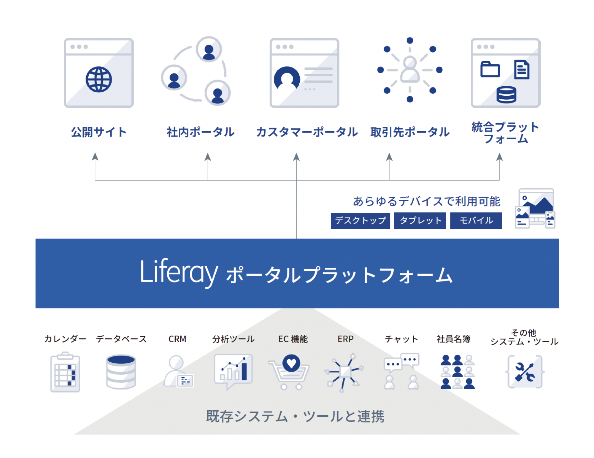 Liferay DXP｜製品情報 - Liferay